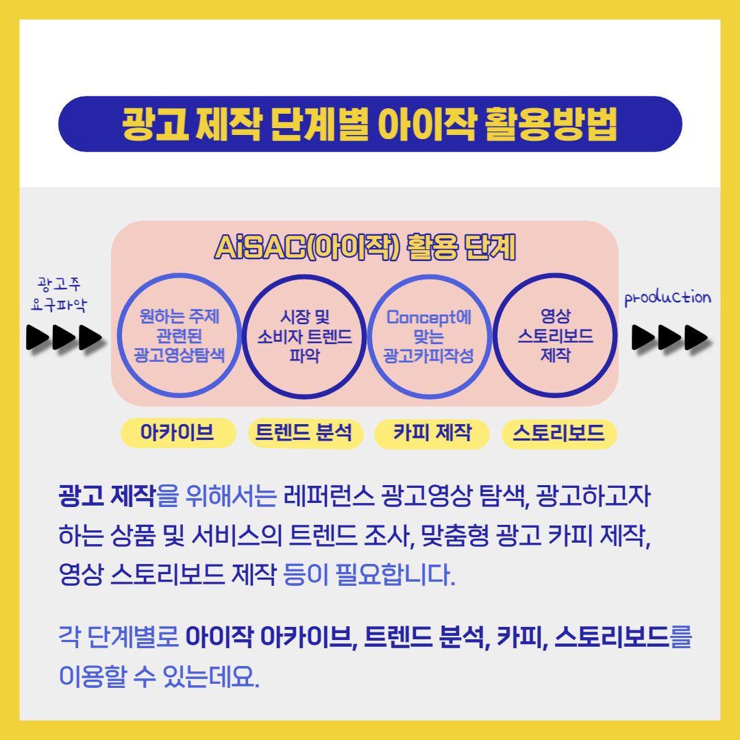 AiSAC - 아이작
